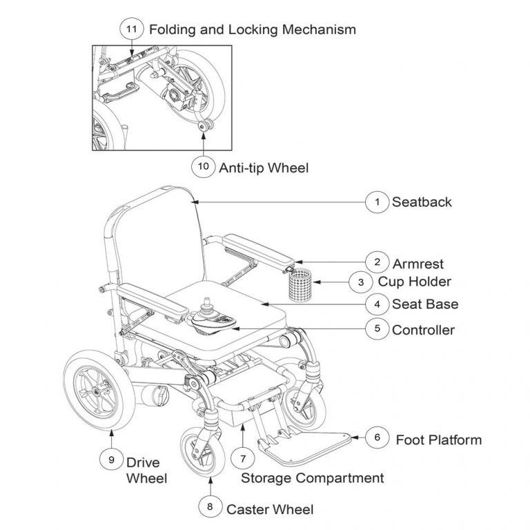 Pride i GO+ | Lightweight Powerchair | Modern Mobility