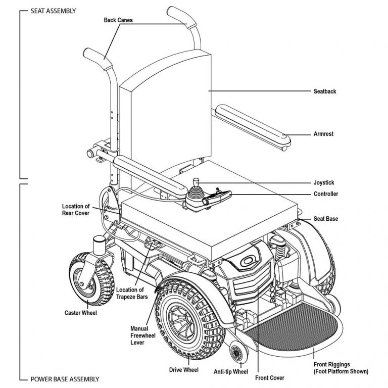 Quantum Q1450 Bariatric Powerchair | Modern Mobility