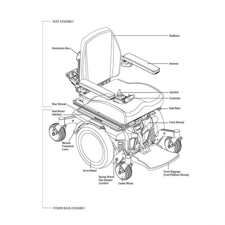 Quantum Q6 Edge 2.0 Powerchair | Modern Mobility
